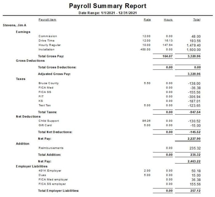 Payroll Summary - Aptora