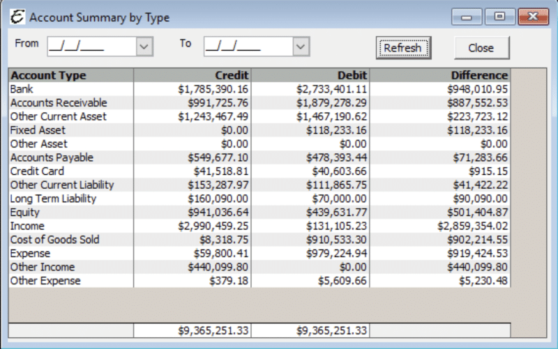 Account Summary by Type - Aptora