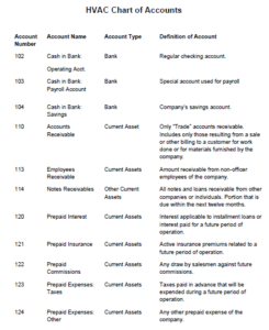 HVAC Chart of Accounts with Division & Department Lists - Aptora