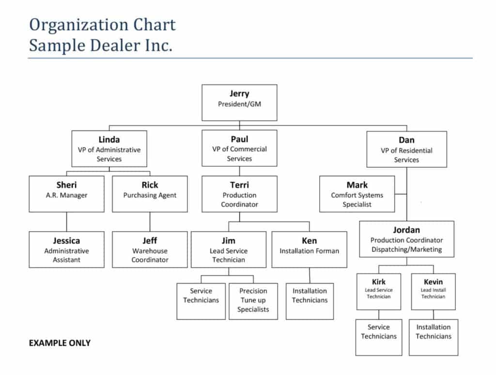 Organization Chart Examples - Aptora