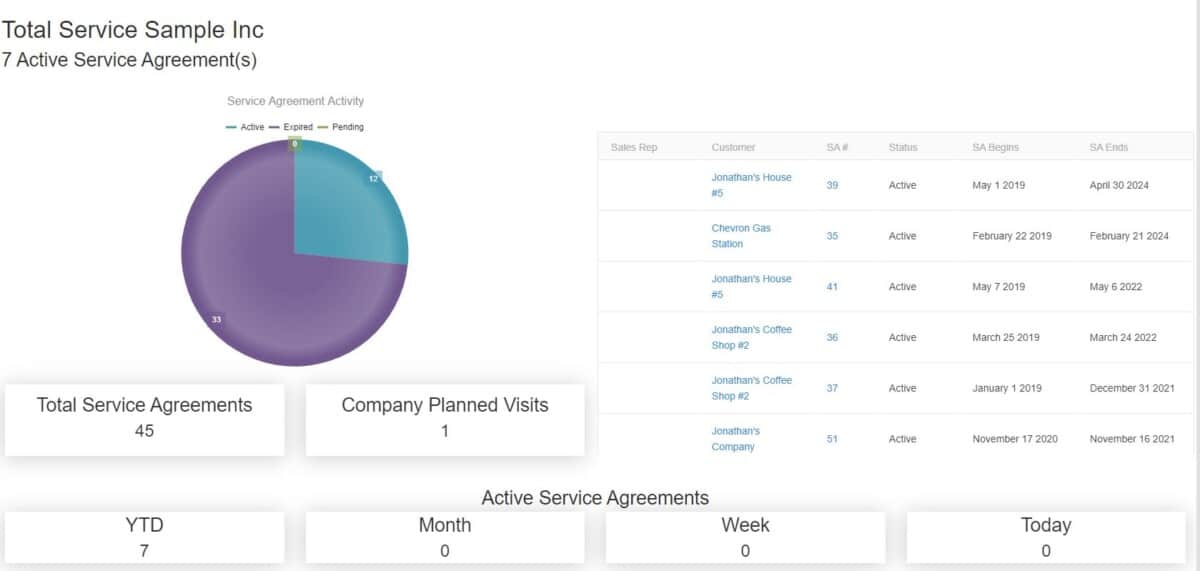 Custom Report Building Software for Field Service Businesses