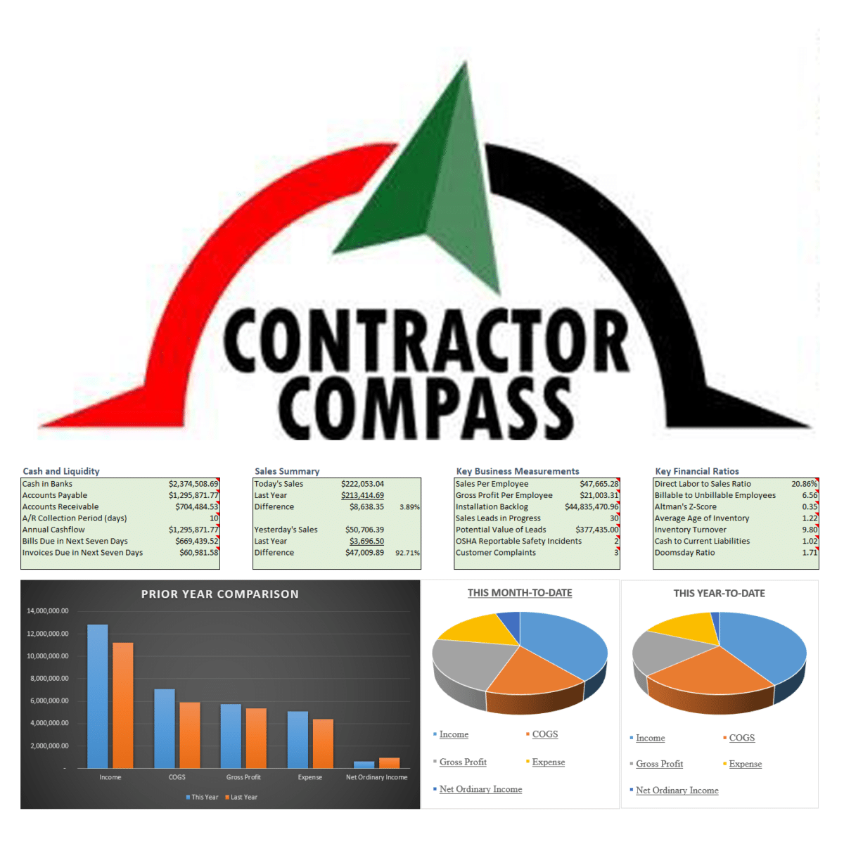 Field Service Management Dashboard - Aptora