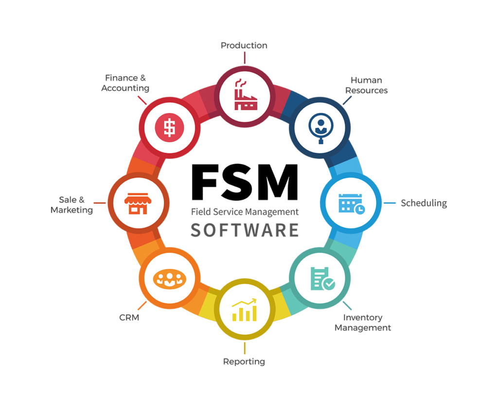 How to Choose the Right Business Management Software