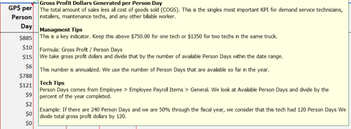 Contractor Compass® - Technician Scoreboard | Aptora