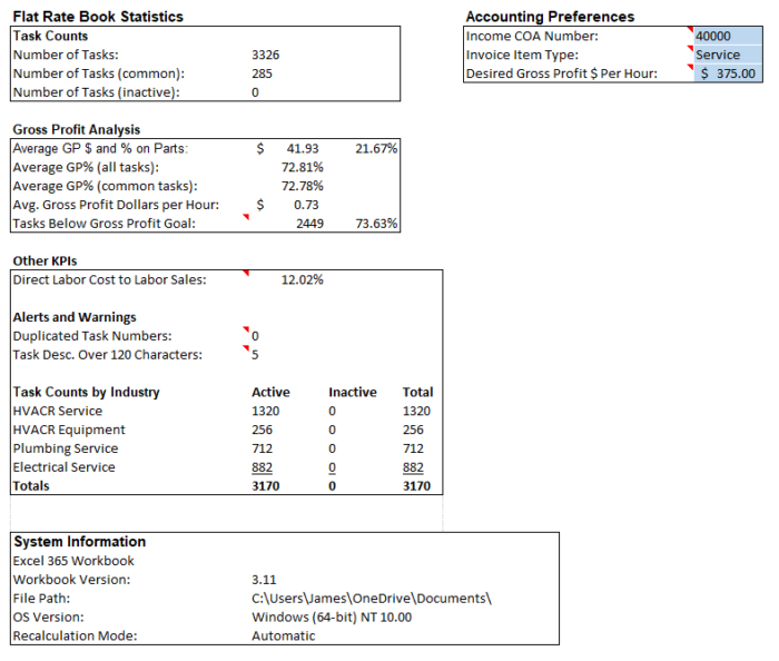 Flat Rate Simple™ Software User Guide - Aptora