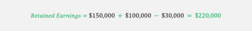 How to Calculate Retained Earnings: Formula + Checklist