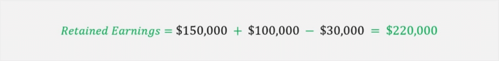 How to Calculate Retained Earnings: Formula + Checklist