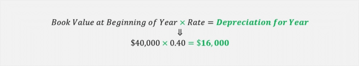 How to Calculate Accumulated Depreciation: Formula + Calculator