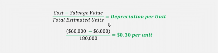 How to Calculate Accumulated Depreciation: Formula + Calculator