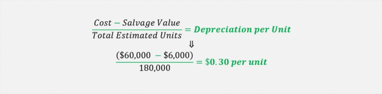 How to Calculate Accumulated Depreciation: Formula + Calculator