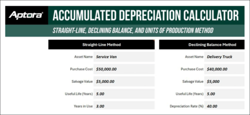 Accumulated Depreciation: Overview + Calculator
