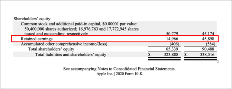 How to Calculate Retained Earnings: Formula + Checklist