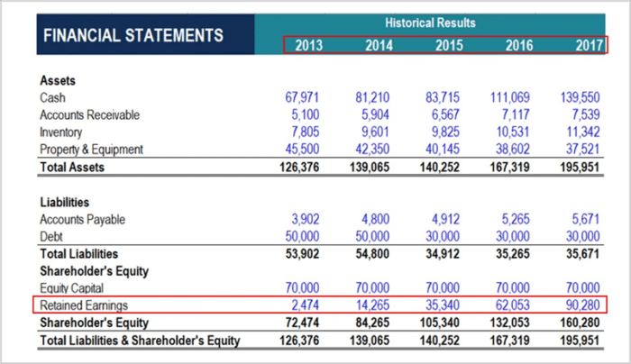 How to Calculate Retained Earnings: Formula + Checklist