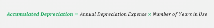 Accumulated Depreciation: Overview + Calculator