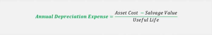 How to Calculate Accumulated Depreciation: Formula + Calculator
