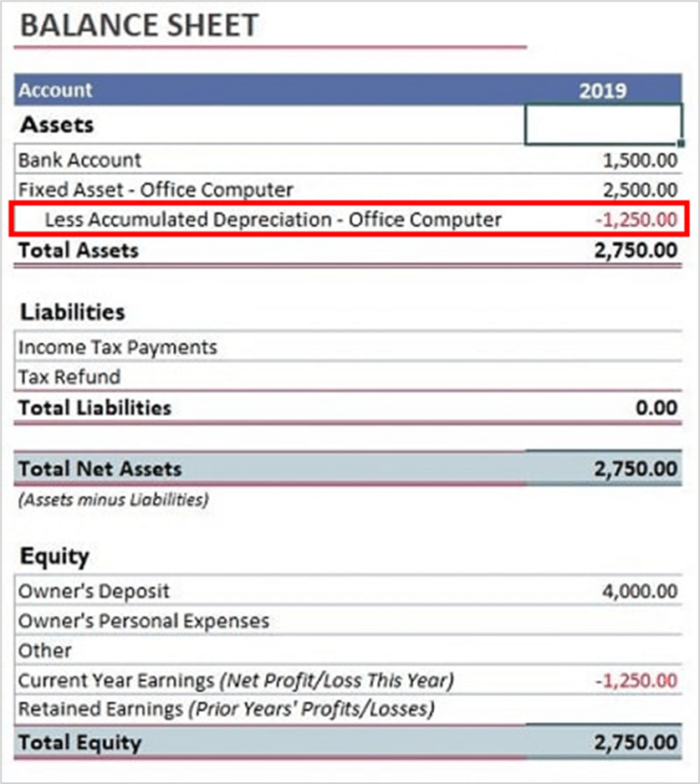 Contra Account: Definition + Examples (FREE Checklist Included)
