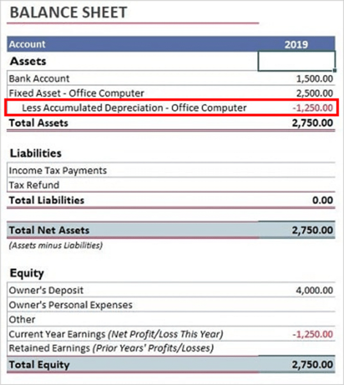 Contra Account: Definition + Examples (FREE Checklist Included)