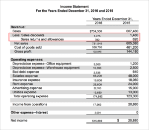 Contra Account: Definition + Examples (FREE Checklist Included)