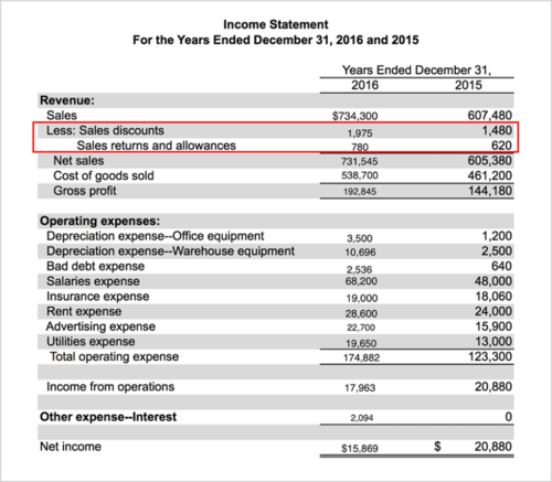 Contra Account: Definition + Examples (FREE Checklist Included)