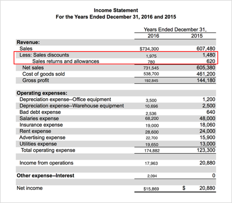 Contra Account: Definition + Examples (FREE Checklist Included)