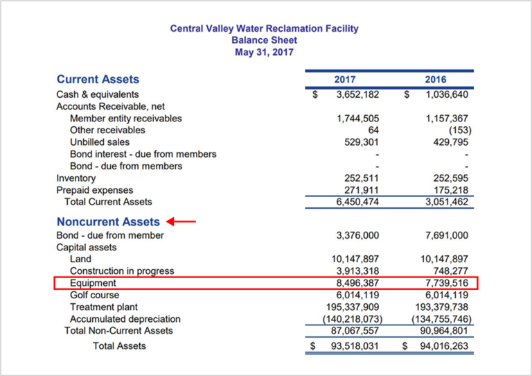 Is Equipment a Current Asset? (Answered) - Aptora